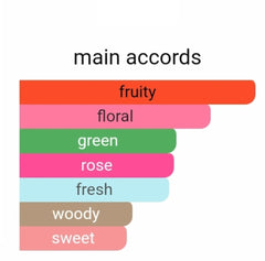 Versus Ocean Blue EDP 100ml – Dubai perfumes SA