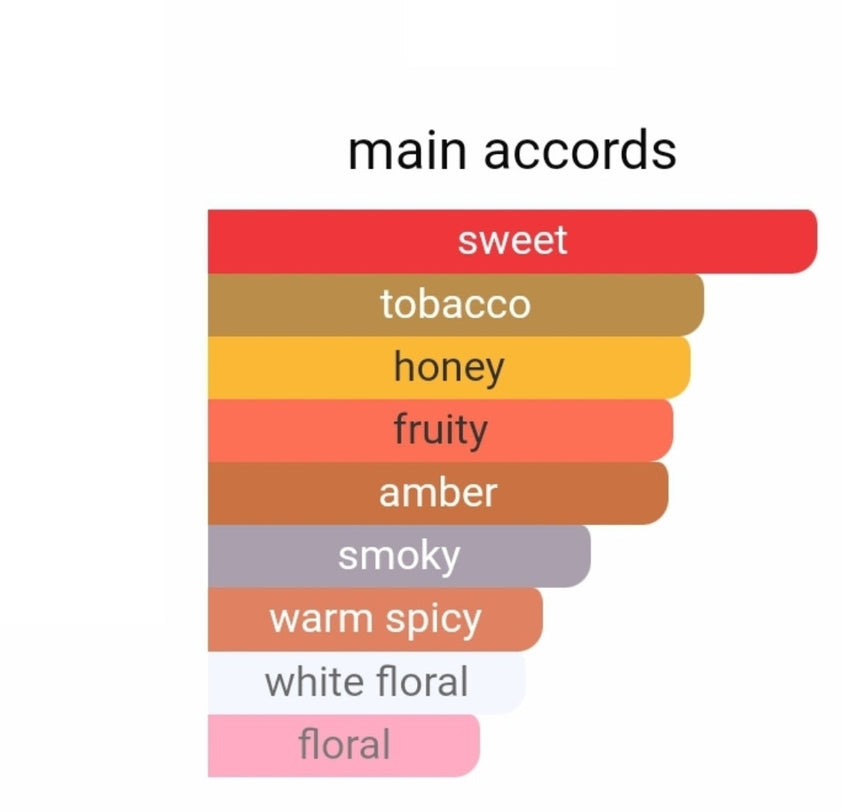 Tobacco Gourmand EDP 80ml – Dubai perfumes SA